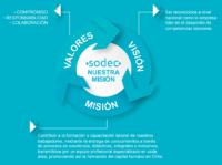 Quienes Somos – Sodec