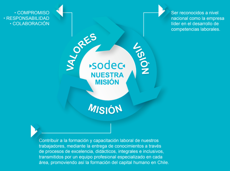 Sodec – Sodec